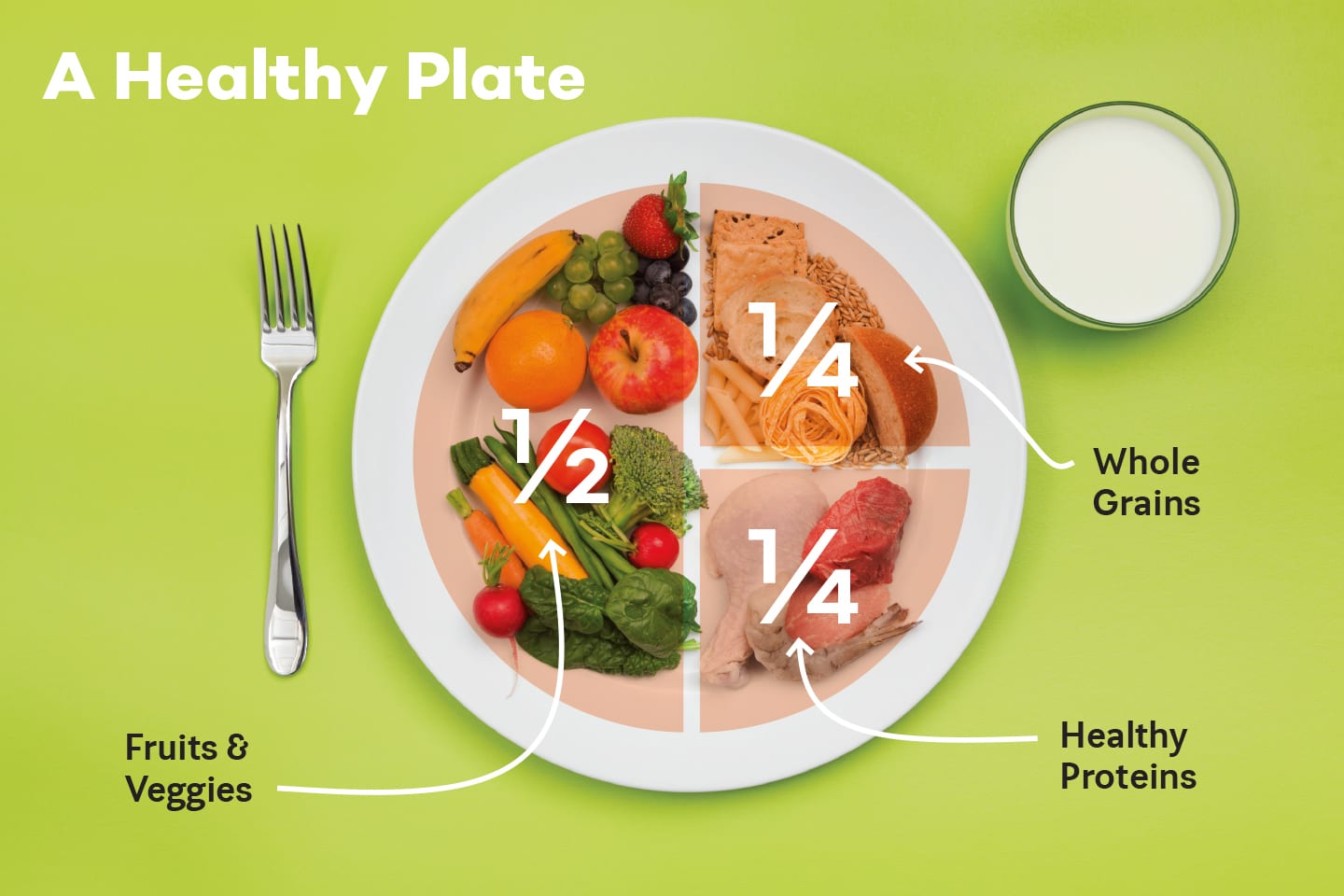 Know Your Nutrition - HealthScope® Magazine